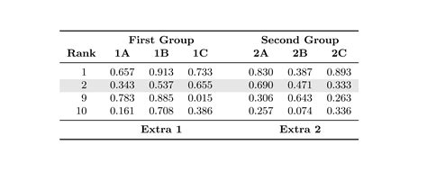Tables How To Increase The Gap Between Only 2 Columns In A Tabular