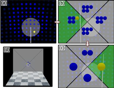 Squad Implementation Used For Comparison A The Group Of Objects Download Scientific Diagram