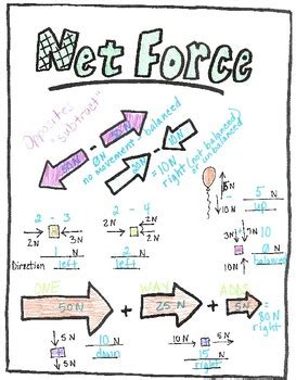 Net Force Babe Page By Ms Marshalls Stuff TPT