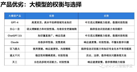 清华：大语言模型综合性能评估报告（附下载） 智源社区