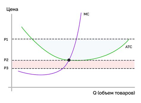Виды издержек производства таблица