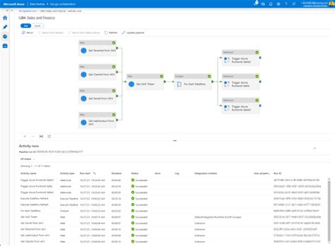 Automate Power Bi Single Table Refresh Using Azure Data Factory And