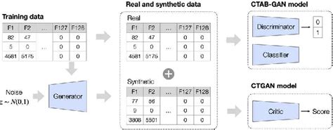 Figure 1 From Performance Enhancement Of Malware Classifiers Using