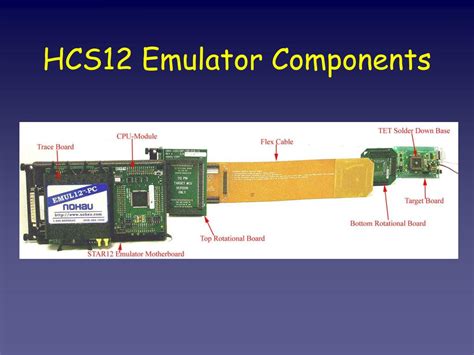 Ppt Hcs12 Full In Circuit Emulators And Bdm Embedded Development Tools