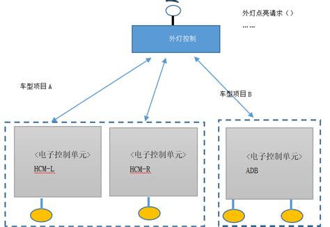 深度剖析岚图中央集中式soa电子电气架构 知乎