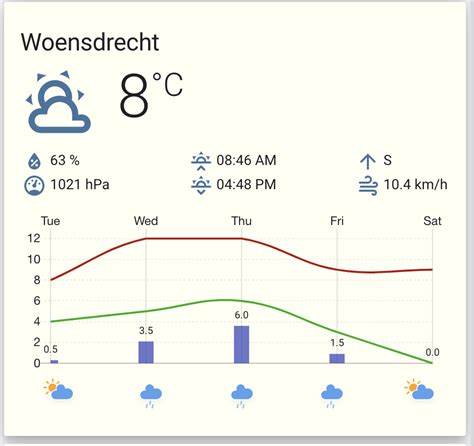 Why Won T This Conditional State Not Prevent The Card From Showing Home Assistant Community