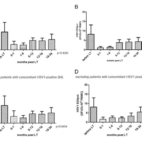 Rapid Shell Vial Culture Assay With Indirect Immunofluorescence Using