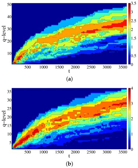 entropy free full text multilevel integration entropies the case