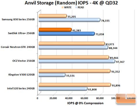 Sandisk Ultra Plus 256gb Ssd Review Page 5 Of 7 Legit Reviews