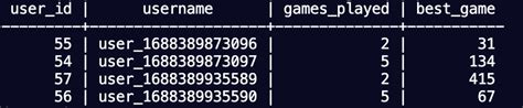 Number Guessing Game Tests 8 And 13 Backend Development The