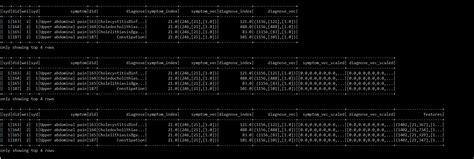 health recommender system using pyspark in an hour analytics vidhya