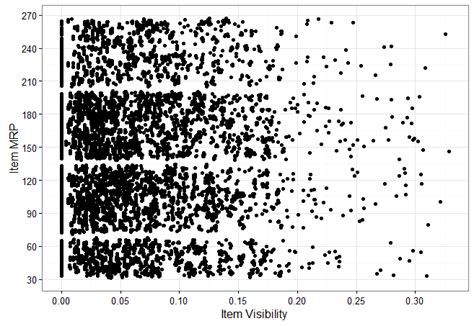 10 Questions R Users Always Ask While Using Ggplot2 Package