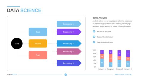 Data Science Template Easy To Edit Download Now