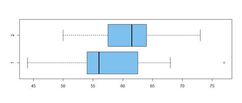 R How To Handle Ties In Pairwise Wilcoxon Rank Sum Test Cross