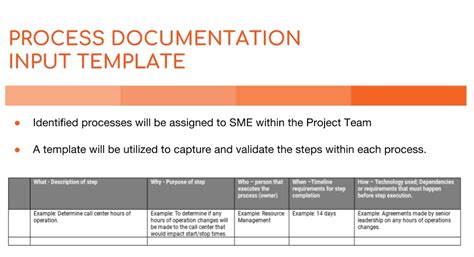 5 Process Documentation Templates Template Business Psd Excel Word
