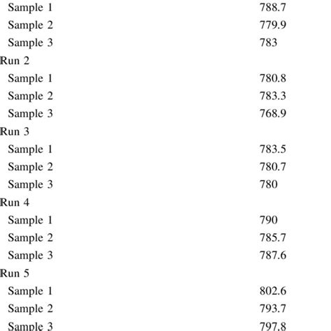 Inter Laboratory Method Comparison Download Scientific Diagram