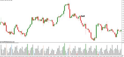 Better Volume New Alerts Mt4 Indicator