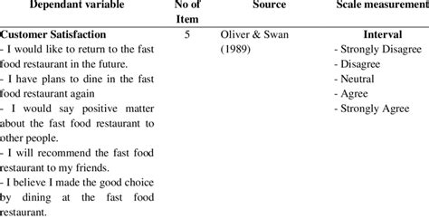 origin of construct for dependent variable download scientific diagram