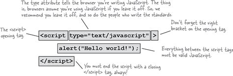 1 A Quick Dip Into Javascript Getting Your Feet Wet Head First Javascript Programming 2nd