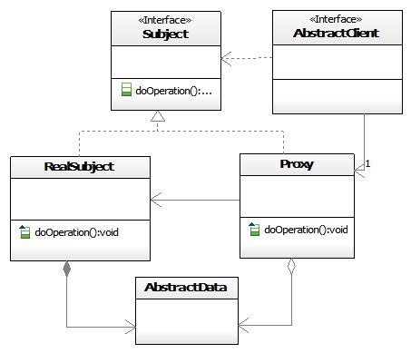 Proxy Pattern UML Class Diagram Download Scientific Diagram