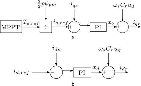 Injected Reactive Current For Voltage Support During Fault Download