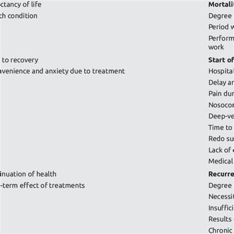 Value Based Outcome Metrics For Breast Cancer Care 27 Download