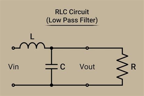 Premium Vector Rlc Low Pass Filter