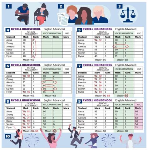 Nesa Hsc Exam Timetable 2024 Teri Abigael