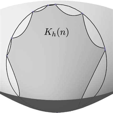 Illustration Of The Hyperbolic Inscribed Random Polytope Download Scientific Diagram