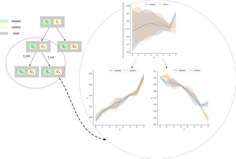 Debiased Causal Tree — Openasce 010 Documentation