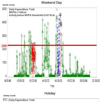 Illustrative Examples Of Longitudinal Plotting Of A Subjects Daily Download Scientific Diagram
