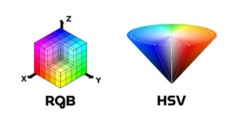 Альтернативы Rgb — Teletype
