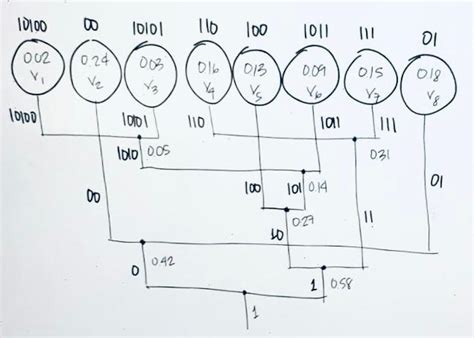 Solved Compute The Entropy For The Source Of Symbols Vk Used