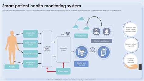 Smart Patient Health Monitoring System Ppt Template