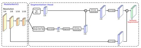 Top GitHub Papers Object Detection Master Data Science