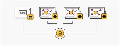 Understanding Bitcoin Core Features Capabilities Usage And More