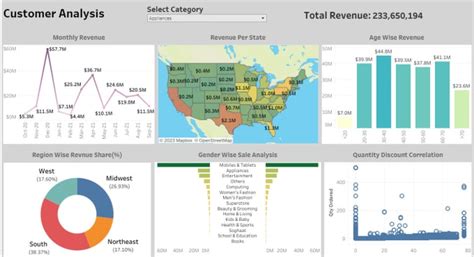 Create Visually Stunning Tableau Dashboard And Stories By Alivisual Fiverr