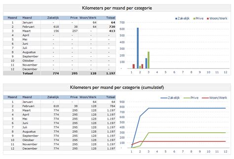 Kilometerregistratie In Excel Gratis Kilometerregistratie Template Voor Zzpers En Leaserijders