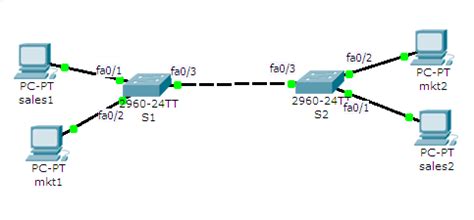 Networking Tutorials VLAN Configuration
