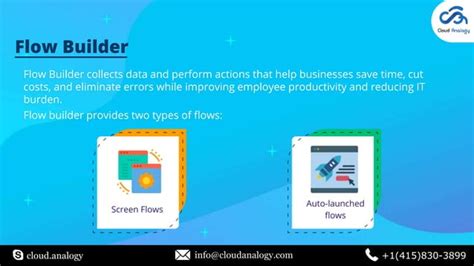 Salesforce Automation Tools At A Glance Ppt