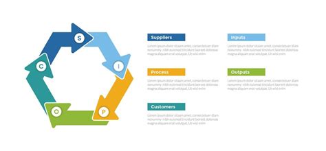 슬라이드 프레젠테이션을 위해 5 점 단계 디자인과 함께 원형 또는 순환 오각형 모양의 화살표를 가진 Sipoc 다이어그램 인포그래픽 템플릿 다이어그람 프리미엄 벡터