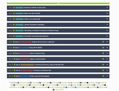 Mahnoor Shamim On Linkedin Adventofcyber Thm Tryhackme Cybersecurity Tasks