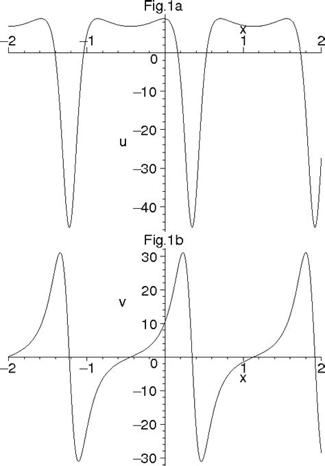 Figure 1 From Complexiton Solutions For The Coupled Kdv System