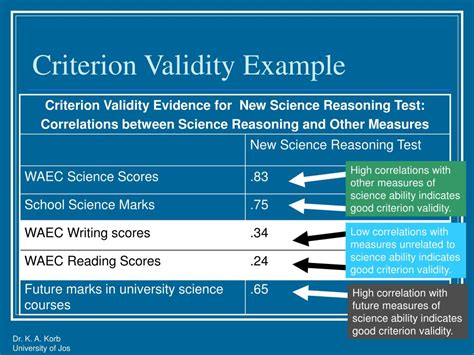 PPT PhD Research Seminar Series Reliability And Validity In Tests And Measures PowerPoint