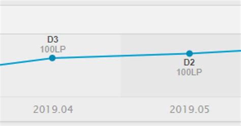 Imgur The Magic Of The Internet