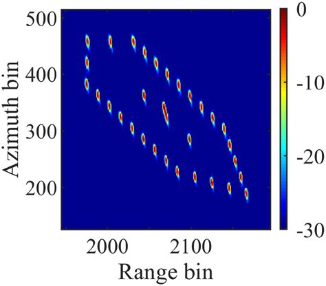 High Quality Isar Image With The Top View Of Ship Target Download Scientific Diagram