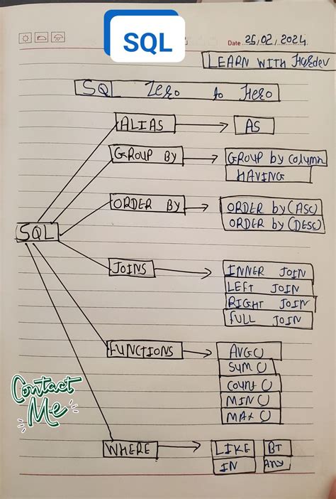 Hardev Sinh Chauhan On Linkedin Databasemanagement Dataanalysts