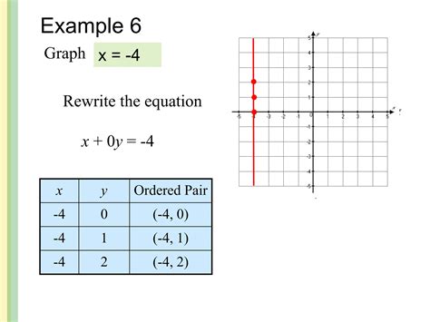 Rectangular Coordinate System In Electromagnetic Fields Ppt