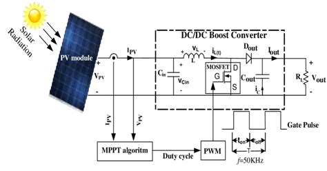 Schematic Diagram Of The Mppt System Using Boost Converter Download