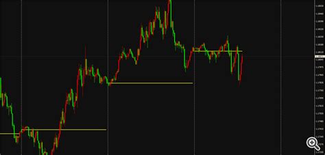 求大佬给写个mt4开盘价线指标 技术指标 Mql5 算法交易论坛